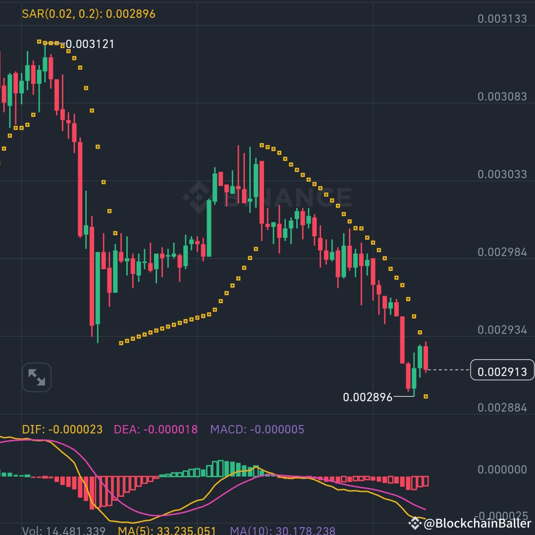 #Notcoin👀🔥 Gearing Up for a Rebound – Is a Breakout Ahea | BlockchainBaller on Binance Square