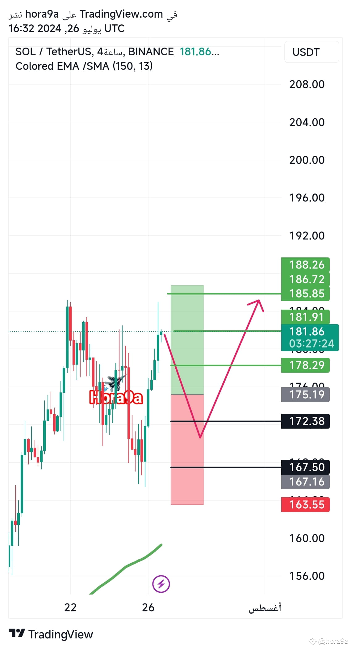 $SOL Long deal on the SOL currency, its current price is 1 | Hora9a on ...