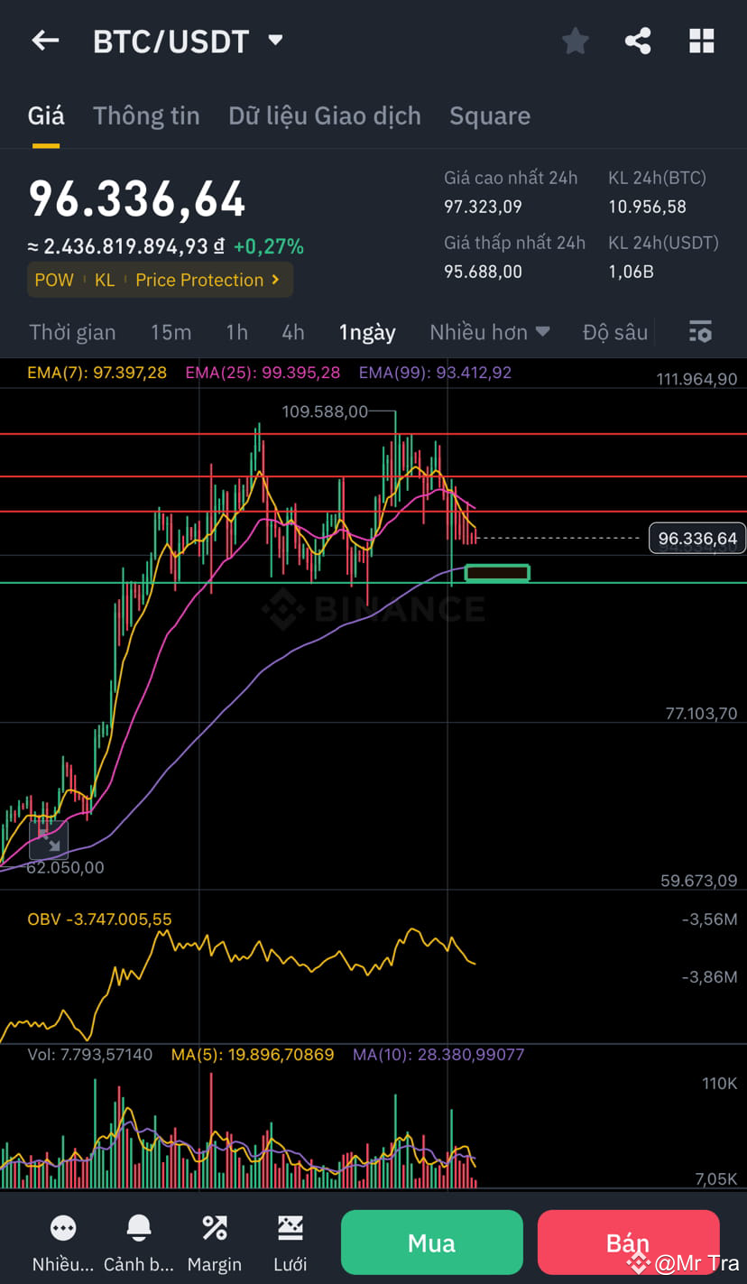 It seems like he hasn't moved for 2 days now. The banquet ta | Mr Tra on Binance Square