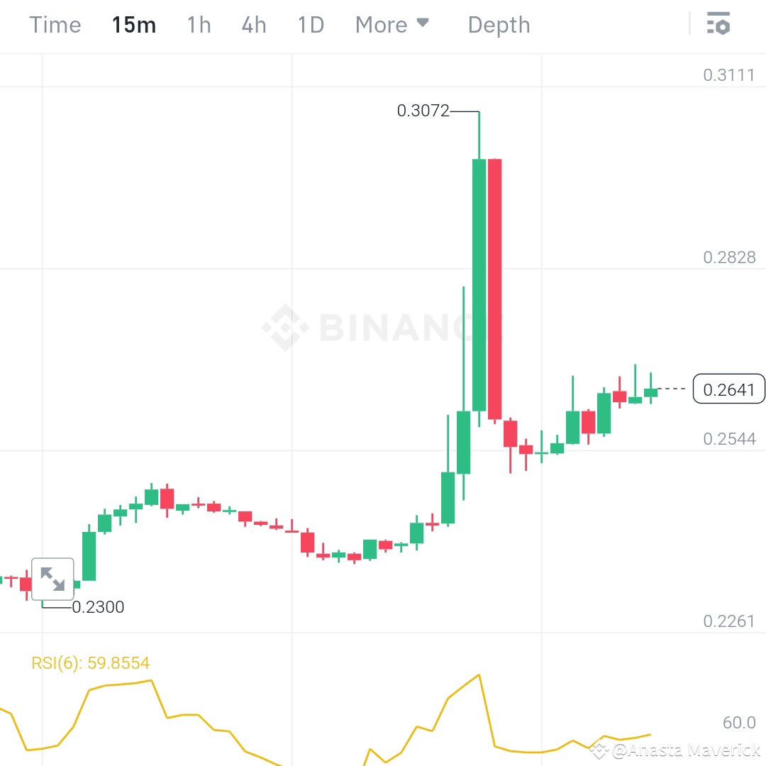 🚀 $ADX /USDT: Bullish Rebound – Short-Term Targets in Sight | Anasta Maverick on Binance Square