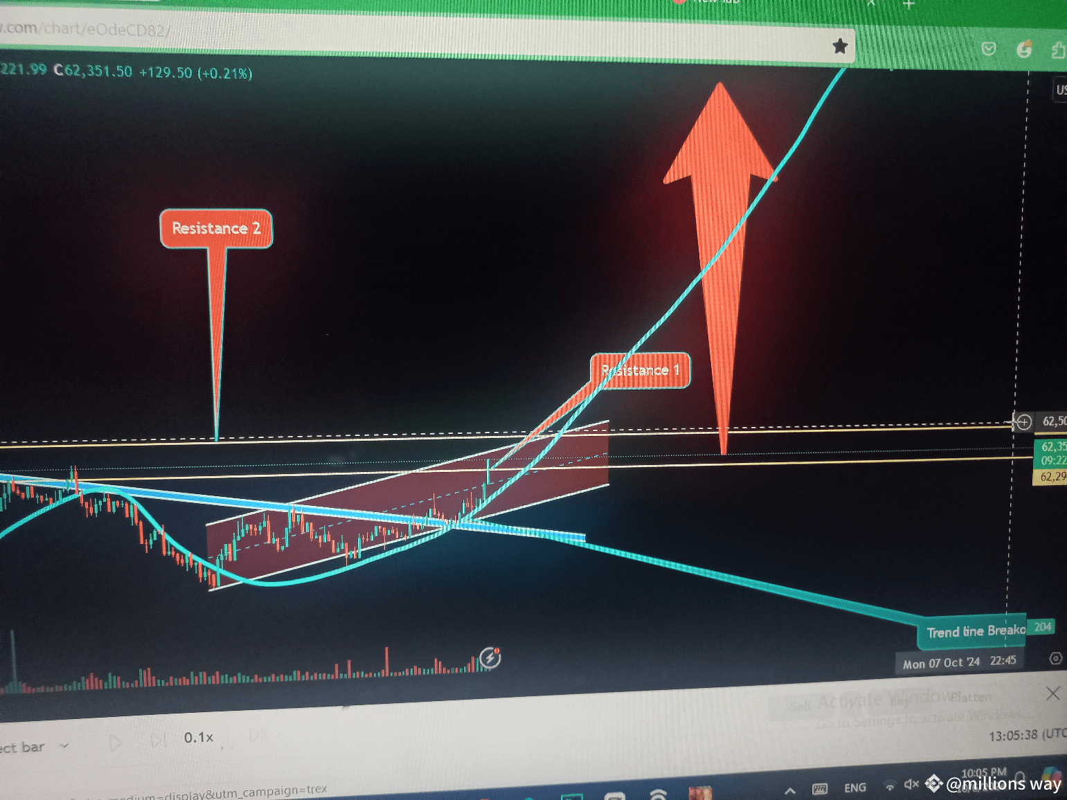 BTC chart right now $BTC | millions way on Binance Square