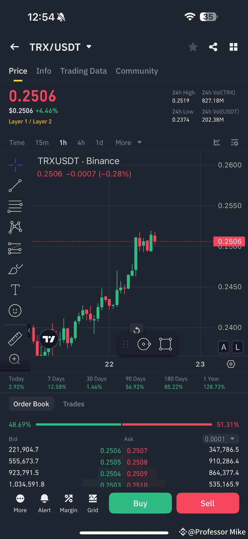$TRX /USDT Bull Run Alert!💯🔥 TRX/USDT is gaining momentum | Professor Mike on Binance Square