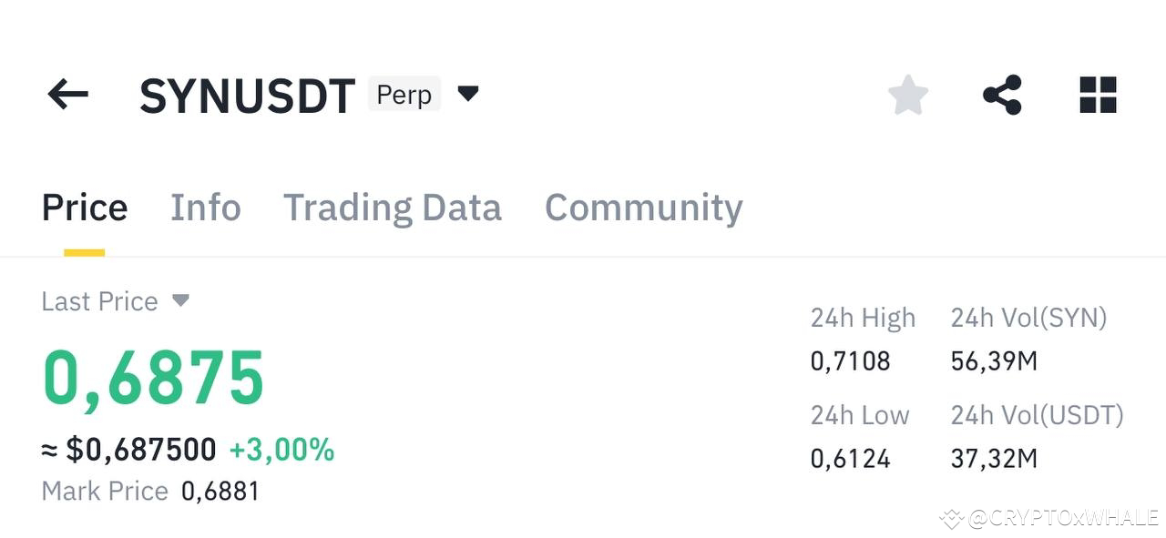 #SYN/USDT Long $SYN 10x lev here . Target : 80 - 100% $SY ...