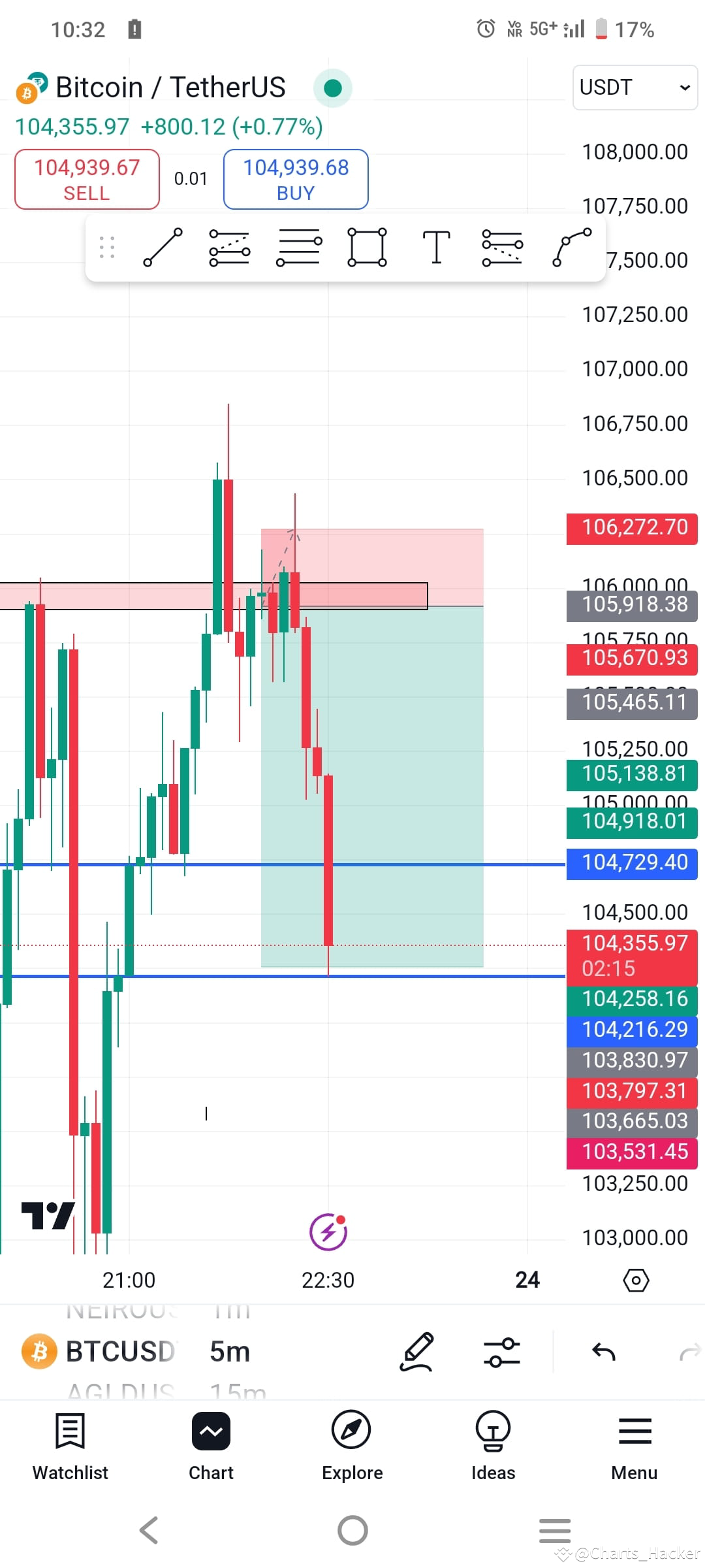 $BTC Hacker Strategy More updates follow Me 🚨 Stoploss Hi | Charts ...