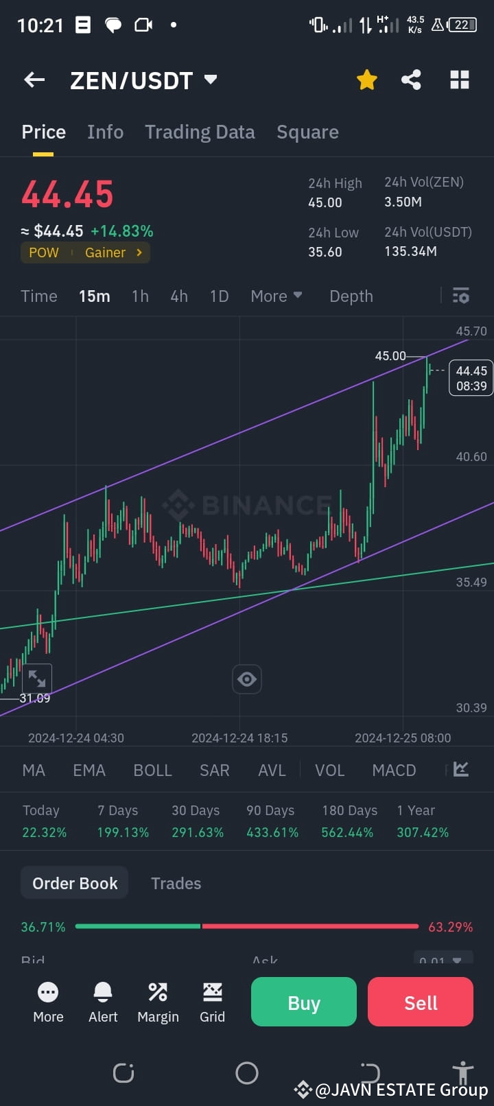 $ZEN now take your profit , there is short down from resi | JAVN ESTATE ...