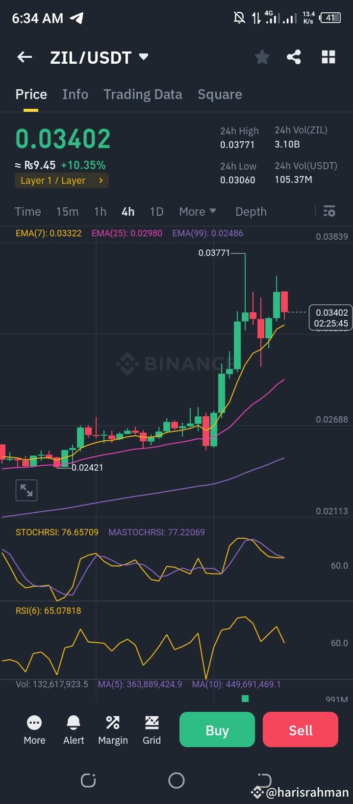 Zilliqa ($ZIL ): Known for its sharding technology, ZIL coul ...