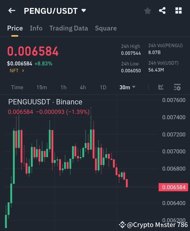 $PENGU /USDT – Breakdown Watch Alert! 🚨 📍 Current Price: | Crypto Master 786 on Binance Square