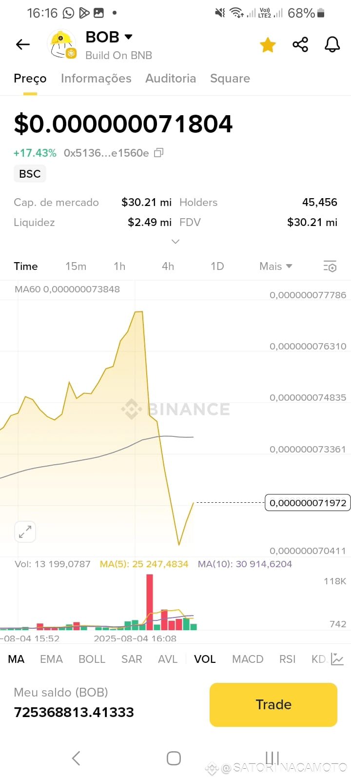 A whale sold a large amount of $BOB you are worried, I am no | SATORI ...