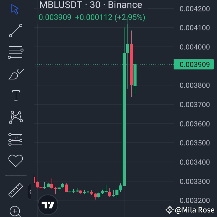 $MBL /USDT: Bullish Momentum Builds 💯🔥💥 🔹 Entry Zones | Mila Rose on ...