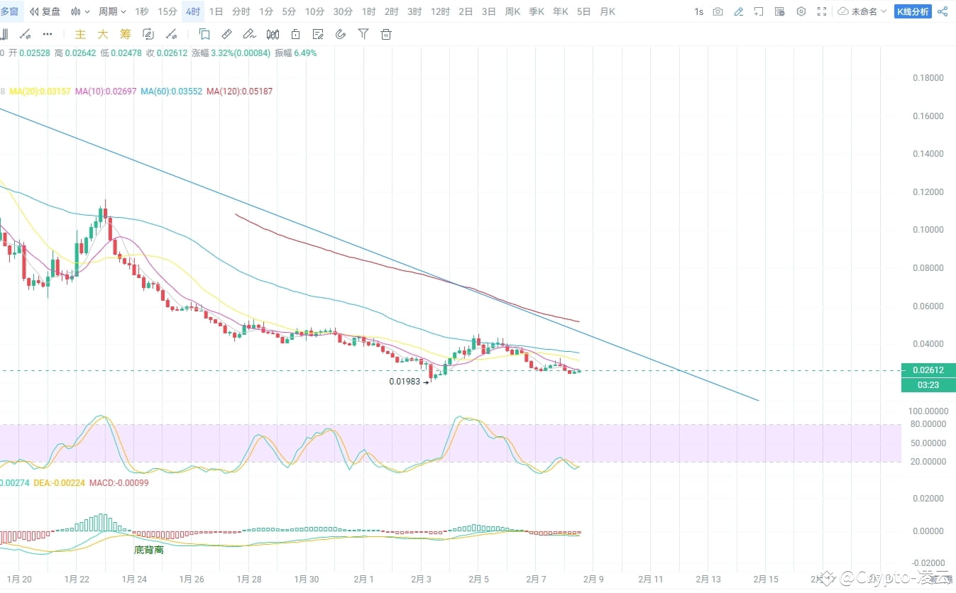 ALCH is currently trading around 0.026, with a small long po | Crypto ...