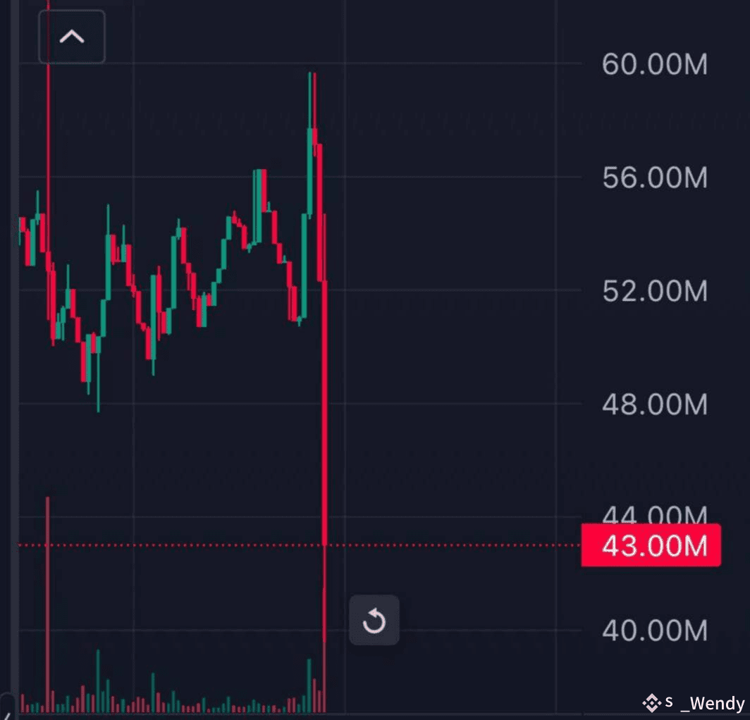 $ACT The $ACT token took another hit, dropping 27% as tradin | _Wendy ...