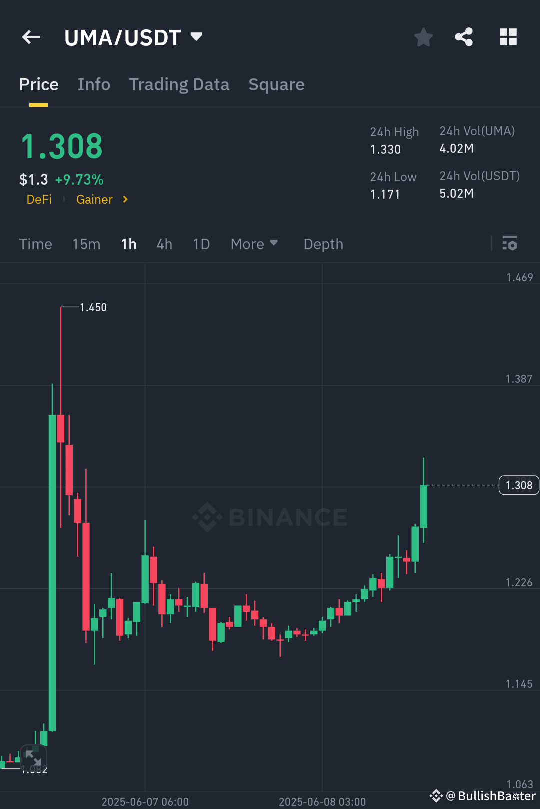 $UMA /USDT LONG TRADE SIGNAL – STRONG RECOVERY IN MOTION En | BullishBanter on Binance Square
