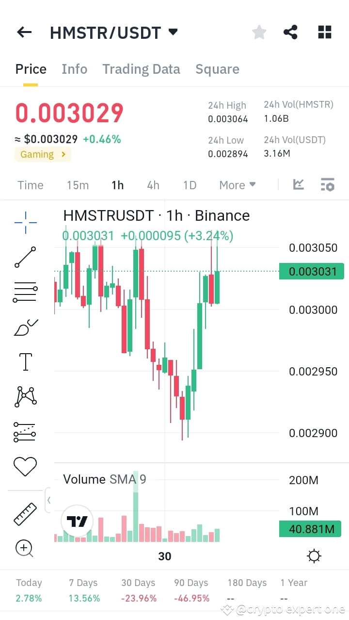 $HMSTR /USDT Trading Signal - Bullish Potential? Entry Zone | crypto expert one on Binance Square