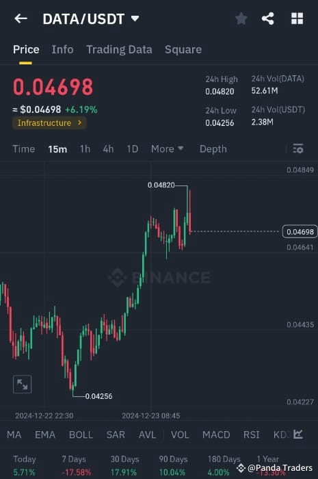 $DATA Recent Technical Analysis and Trading setup | Panda Traders on ...