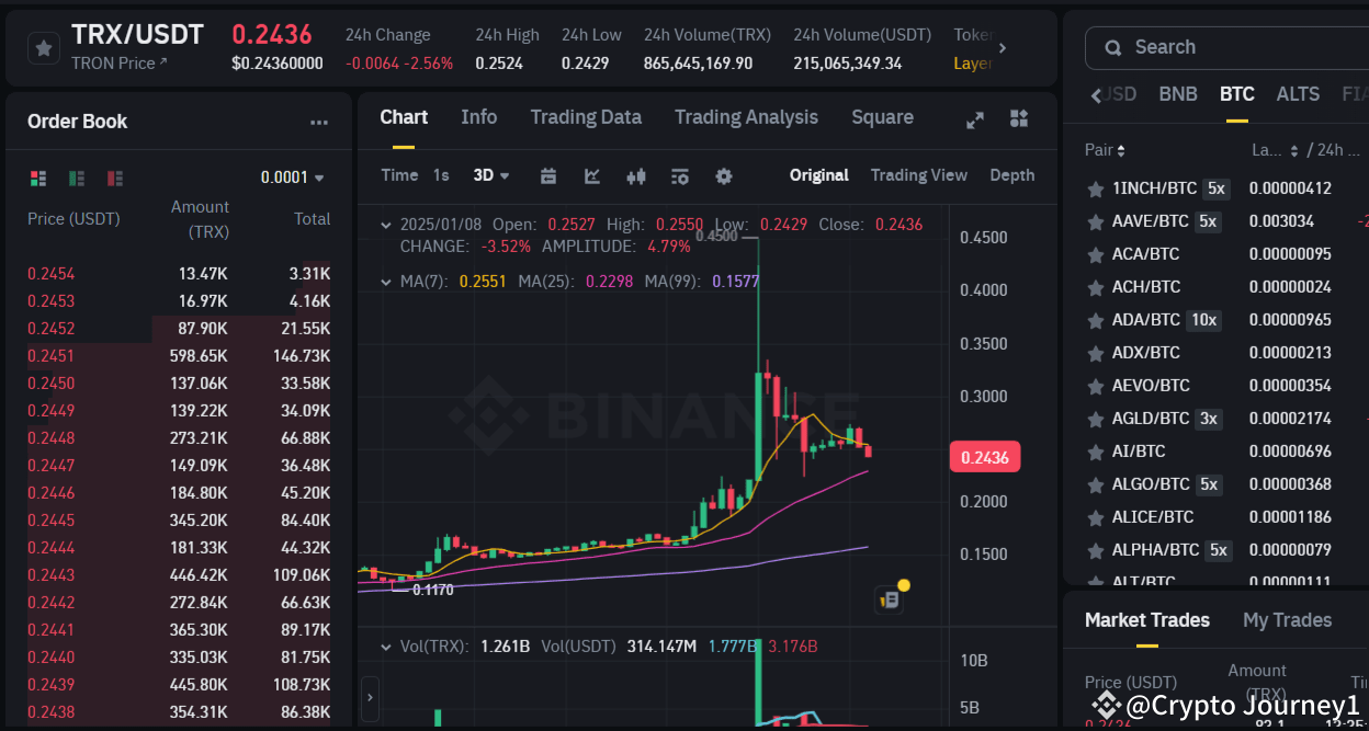 🚨 TRX/USDT: -2.56% Dip – Opportunity for a Reversal Play! | Crypto Journey1 on Binance Square