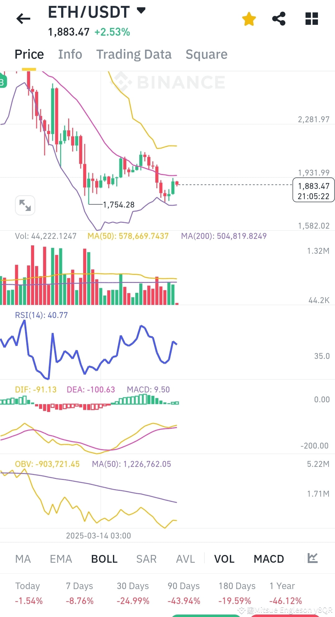 🚨#ETH $ETH April 2, 2025, Ethereum (ETH) is trading at a | Mitsue Engleson y8QR on Binance Square