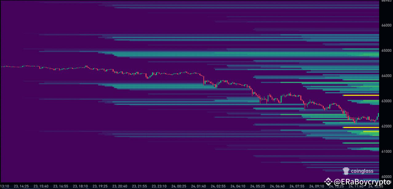 Binance 24H BTC/USDT Liquidation Heatmap | MrUdayaEranga on Binance Square