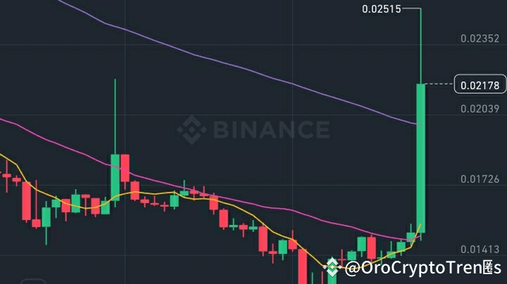 Threshold Network Token (T) Price Prediction: 2025–2030 Bull & Bear ...