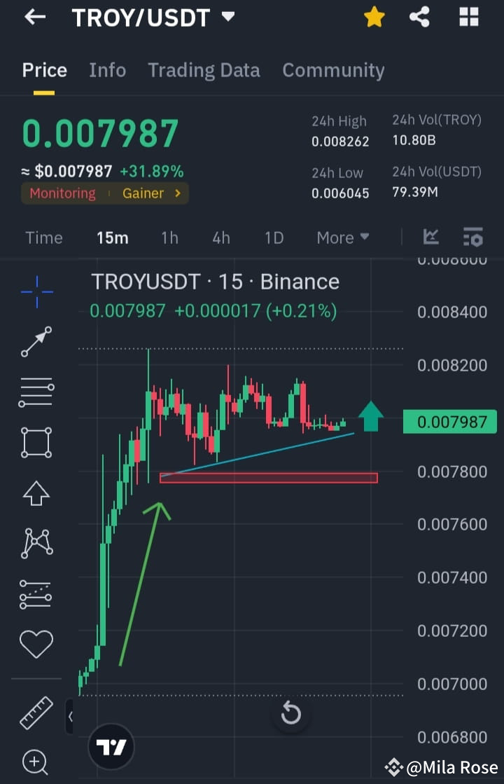 $TROY /USDT Strong Bullish Momentum Continue 💯 💥 Ready F | Mila Rose on Binance Square