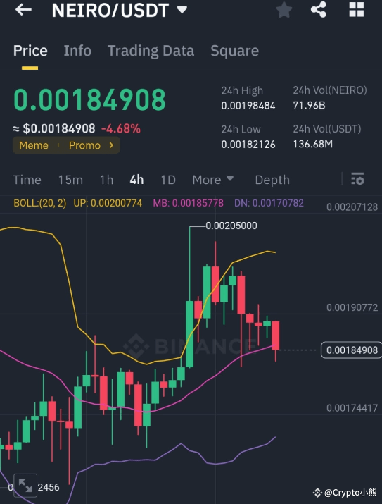 NEIRO Technical Analysis: BOLL Indicator Suggests Bull Marke | Crypto小熊 ...