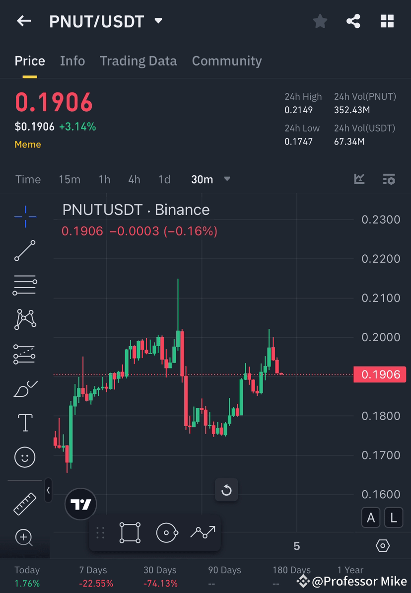 $PNUT /USDT Short Trade Signal – Bears Taking Over?🔥💯 Pri | Professor Mike on Binance Square