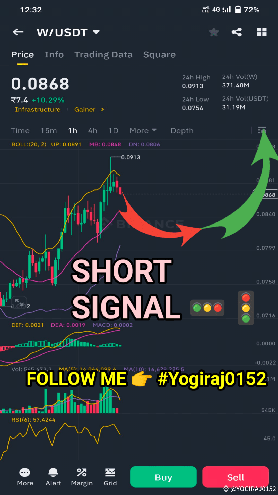$W 30 minutes 1 Hours 2 Hours Short Signal 🚥🚦 check ou | YOGIRAJ0152 on ...