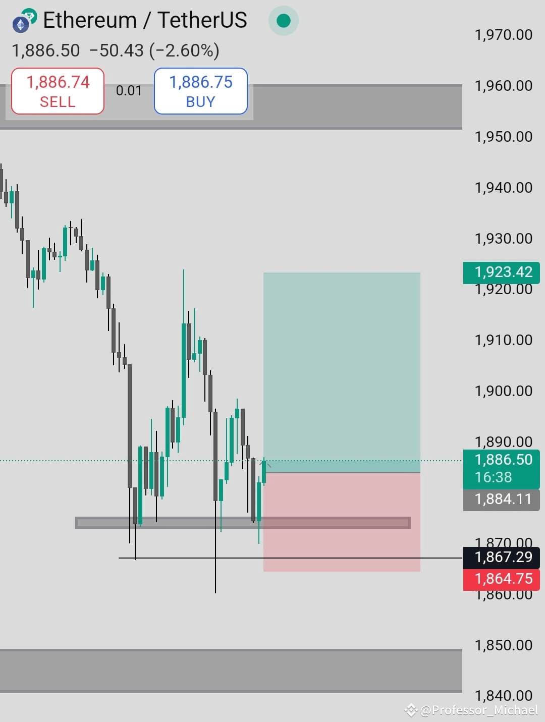 $ETH – BULLISH REVERSAL IN PLAY! 🚀 🔥 Ethereum ($ETH) is | Professor_Michael on Binance Square