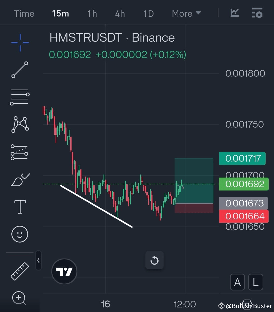 📈 $HMSTR /USDT Market Analysis - Binance 🔹 Current Price: | Bullish Buster on Binance Square