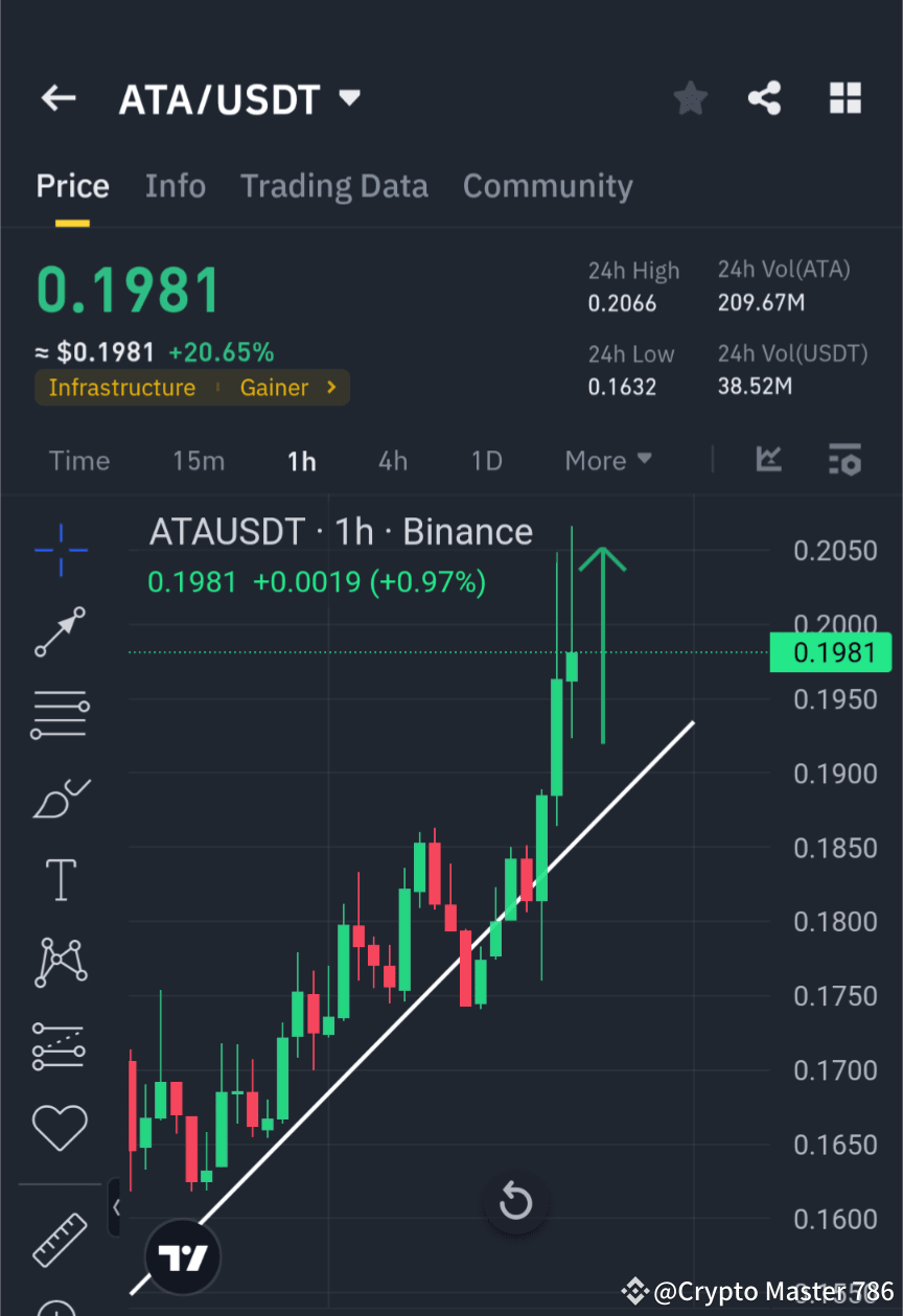 🚀 $ATA /USDT Price Analysis – The Bulls Are Charging! 🚀 A | Crypto Master 786 on Binance Square