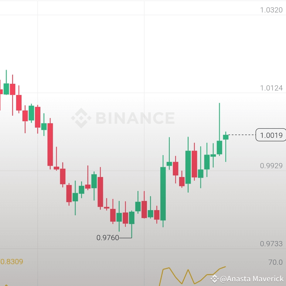$CRV /USDT Set to Break Higher – Short-Term Gains on the Hor | Anasta Maverick on Binance Square