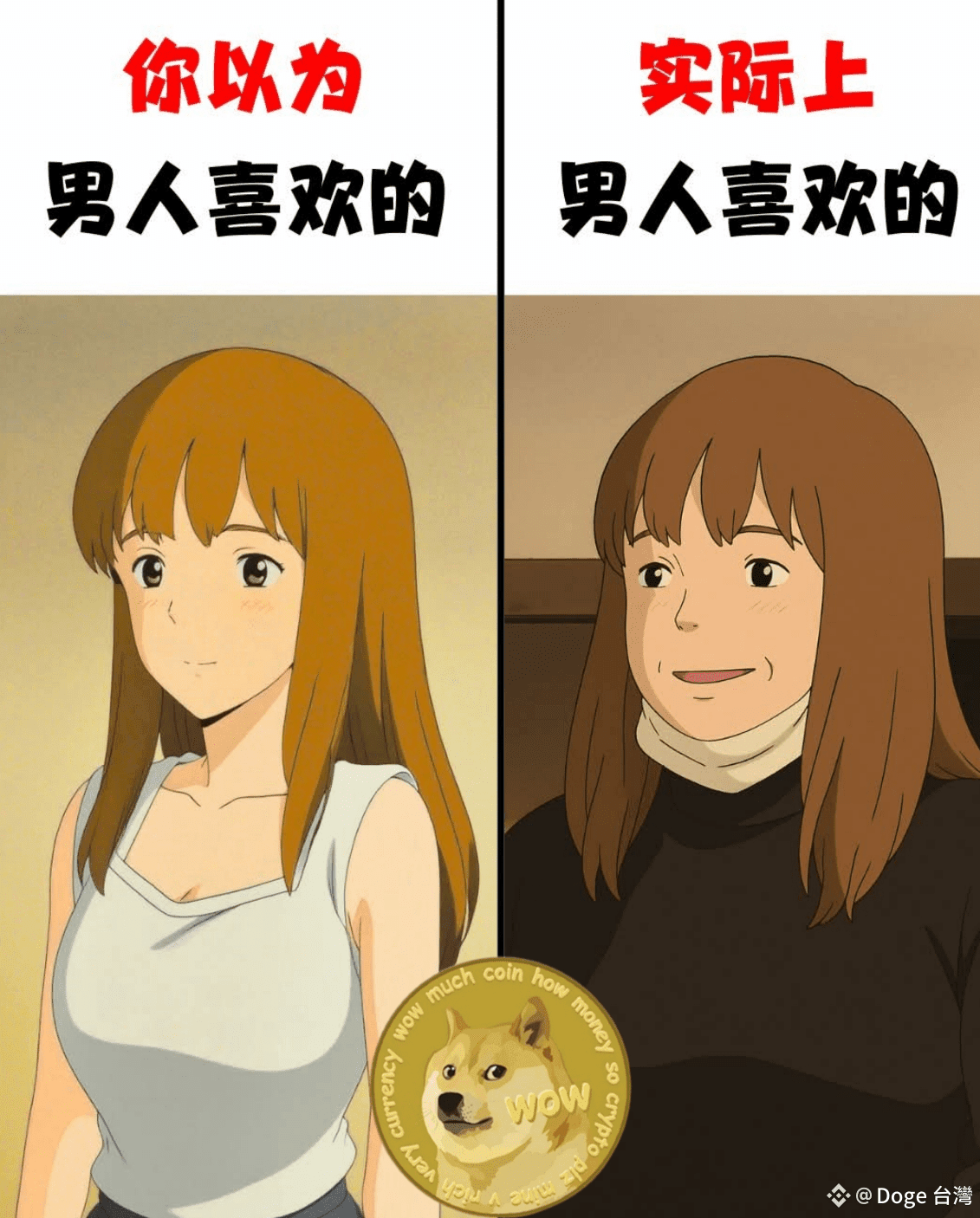 $DOGE Dogecoin is still not picking up, the hottest meme th | Doge 台灣 ...