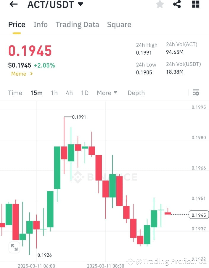 🚀 $ACT /USDT – Bullish Momentum Building! 🚀 🔥 Price: $ | Trading Profiser 01 on Binance Square
