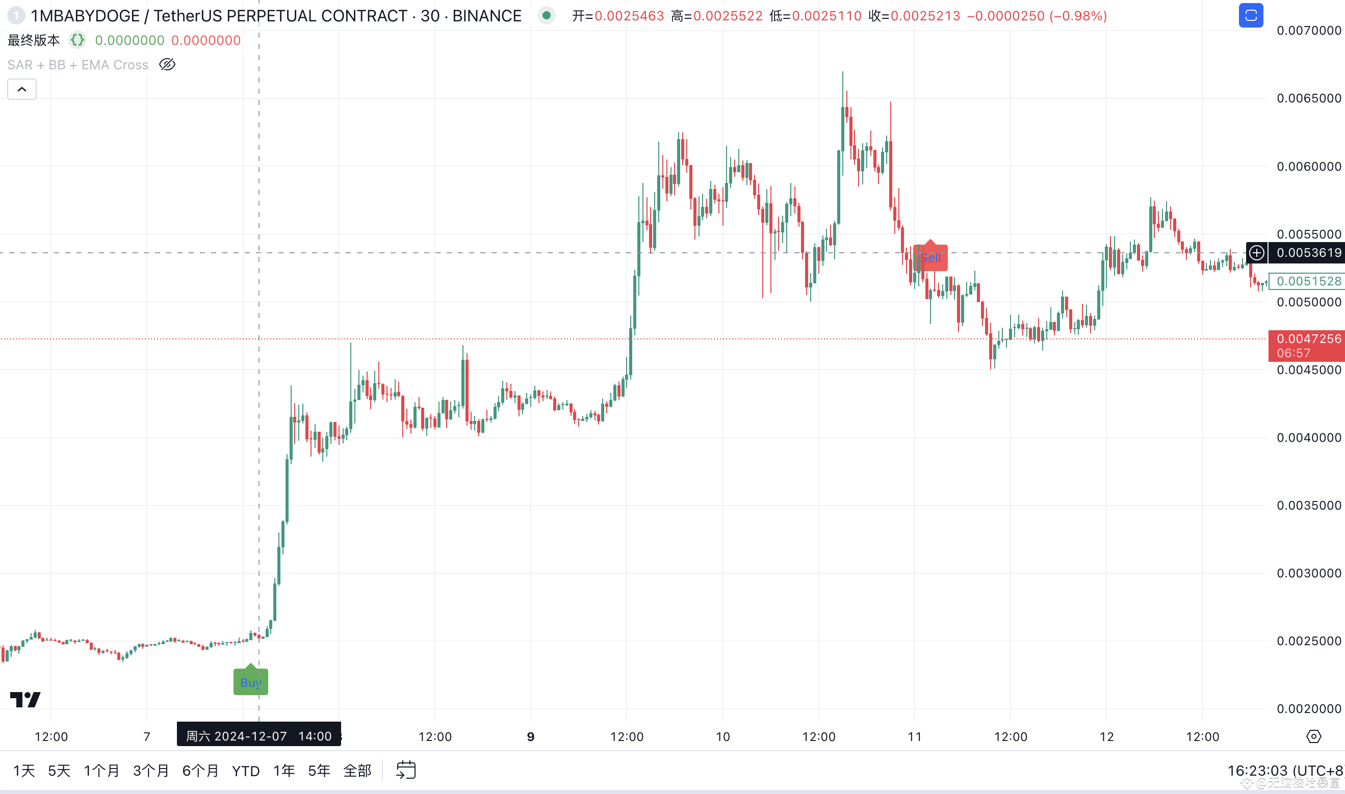 Never get obsessed with frequent short-term entries and exit | 无脑梭哈暴富 ...