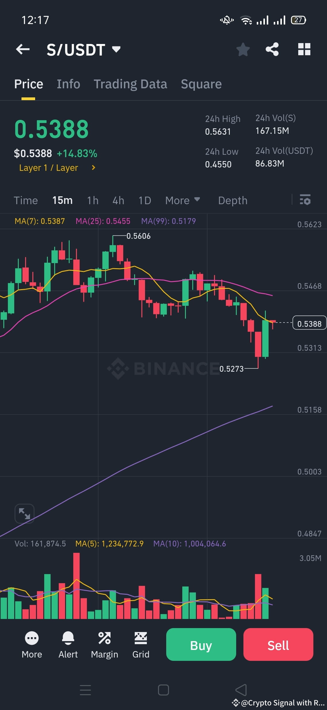 $S USDT SHORT TRADE SIGNAL! 🔥💯 Current Price: $0.5343 🔻 | Crypto Signal with Rehmani on Binance ...