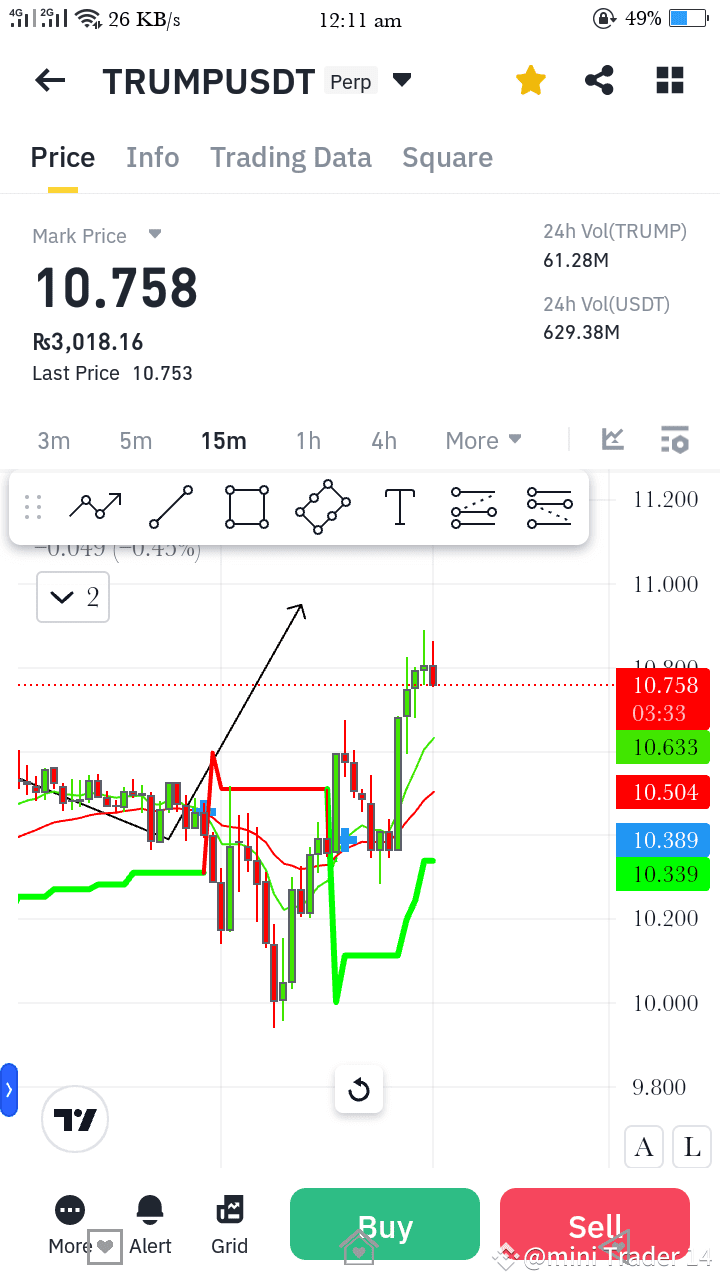 💸Boooooooooooom 💯💯 🔺congratulations 💯💯 trump/USDT 💹fi | mini Trader 14 ...