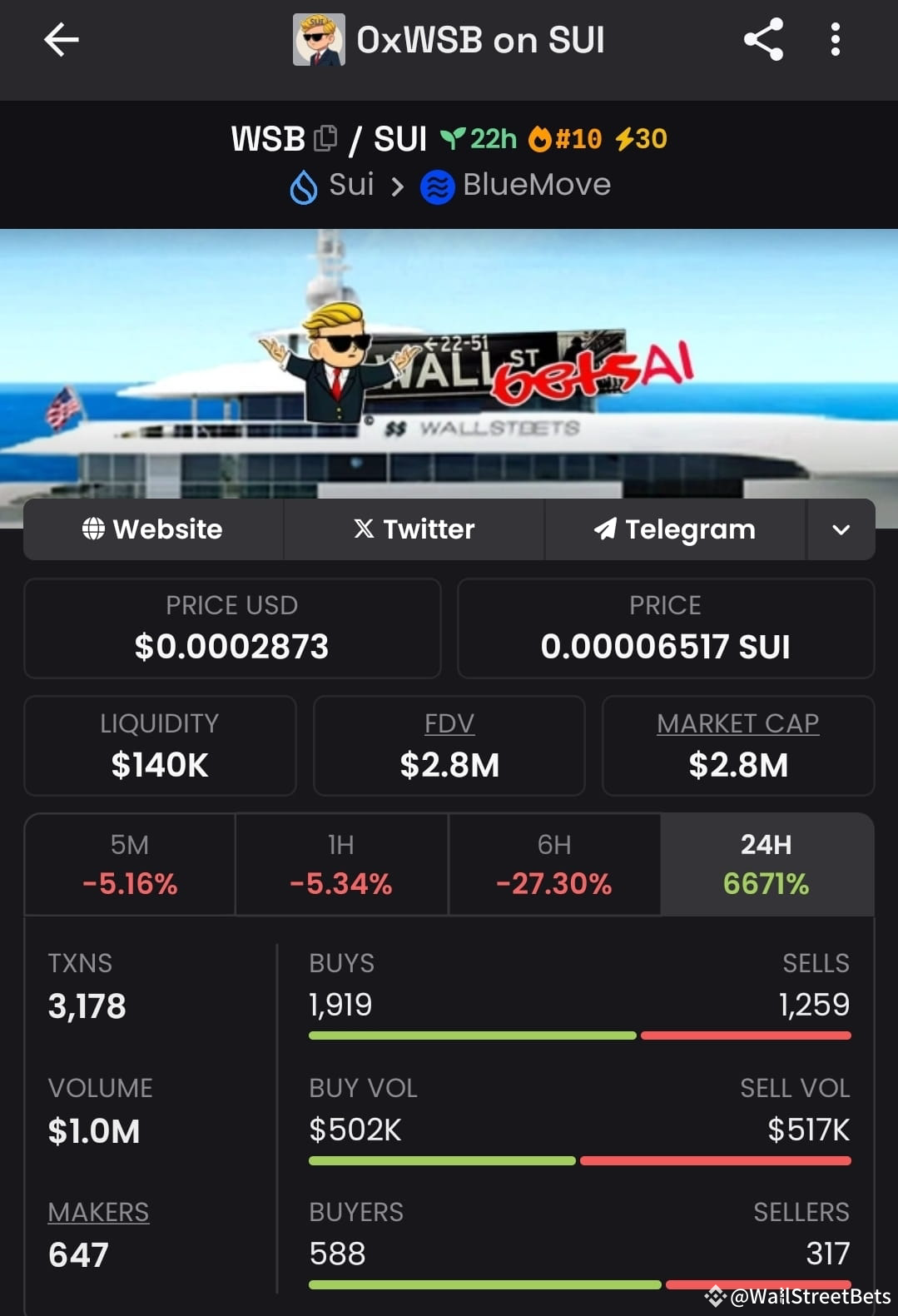 WSB now trading in $SUI | WallStreetBets on Binance Square