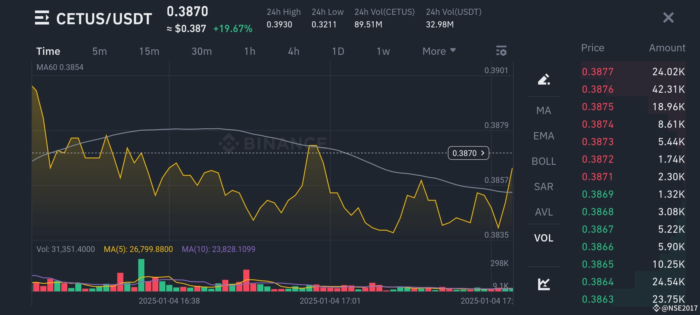 "Track CETUS live – real-time updates, trends, and smarter t | Everlaya ...