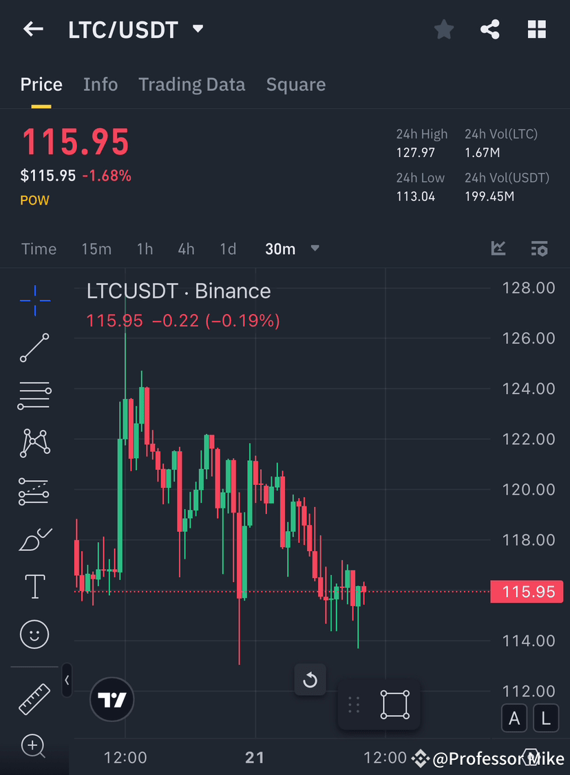 $LTC /USDT Short Trade Signal: Clear Downside Potential💯🔥 | Professor Mike on Binance Square