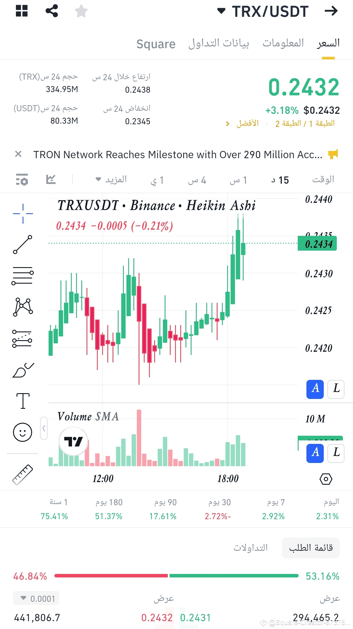 Analysis $TRX /USDT The rise has been confirmed 💯 🔹 Curr | Professor Expert Ali on Binance Square