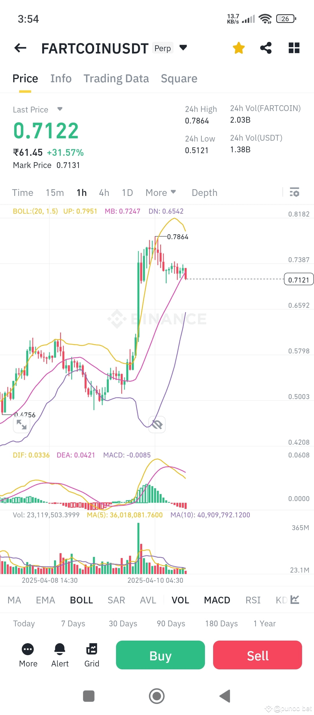 is this is the perfect set up for selling for huge profit??? | punoo ...