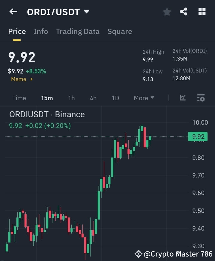 $ORDI /USDT – Bullish Momentum Building! 🚀🔥 📊 Current Pr | Crypto Master 786 on Binance Square