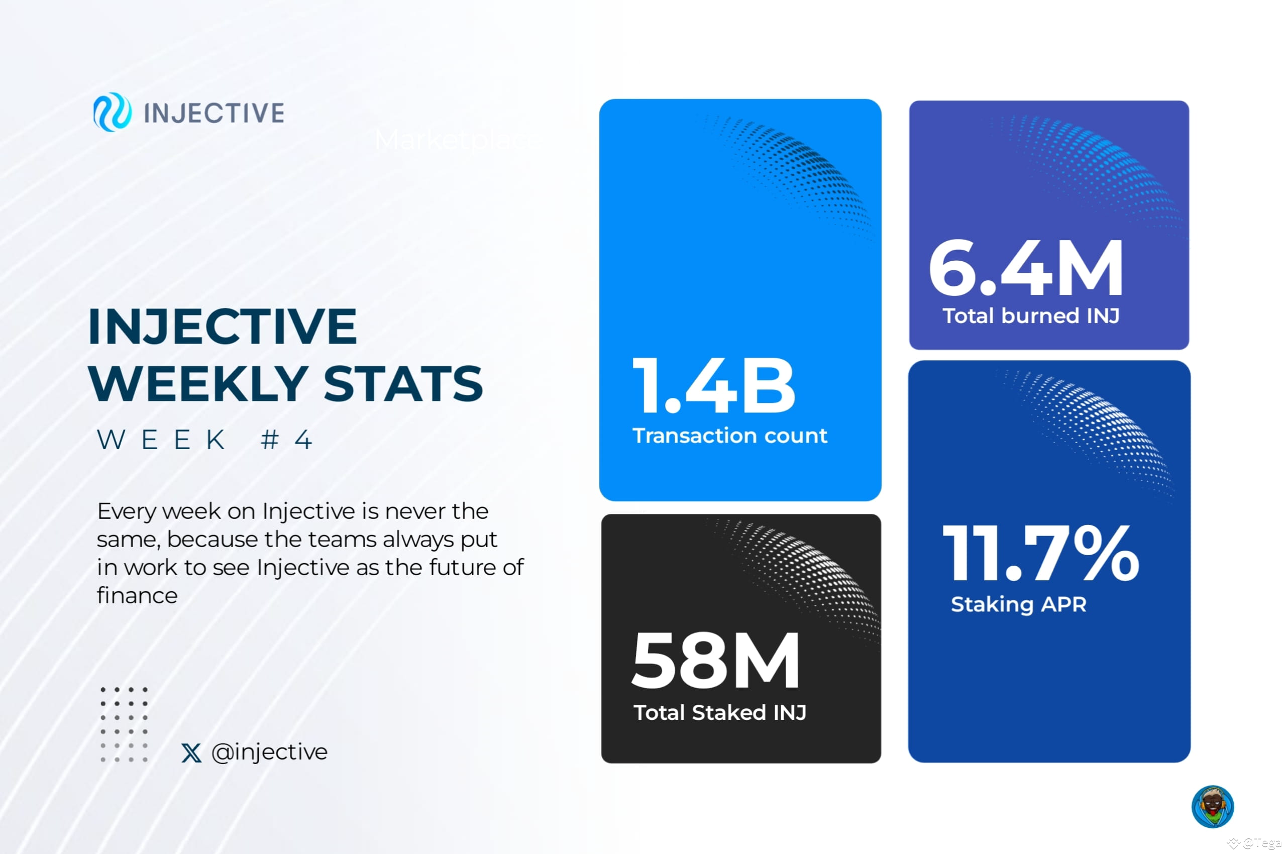 This is @Injective I $INJ stats for week 4 It's actually | Tega on ...