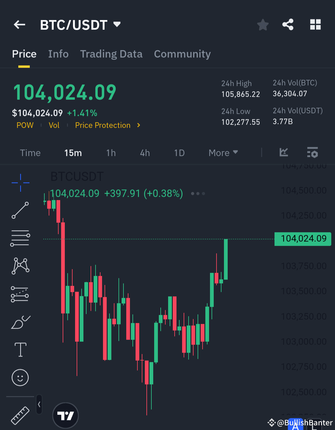 🚀 Huge Congratulations on $BTC /USDT Recovery 🎉 Check Anot | BullishBanter on Binance Square