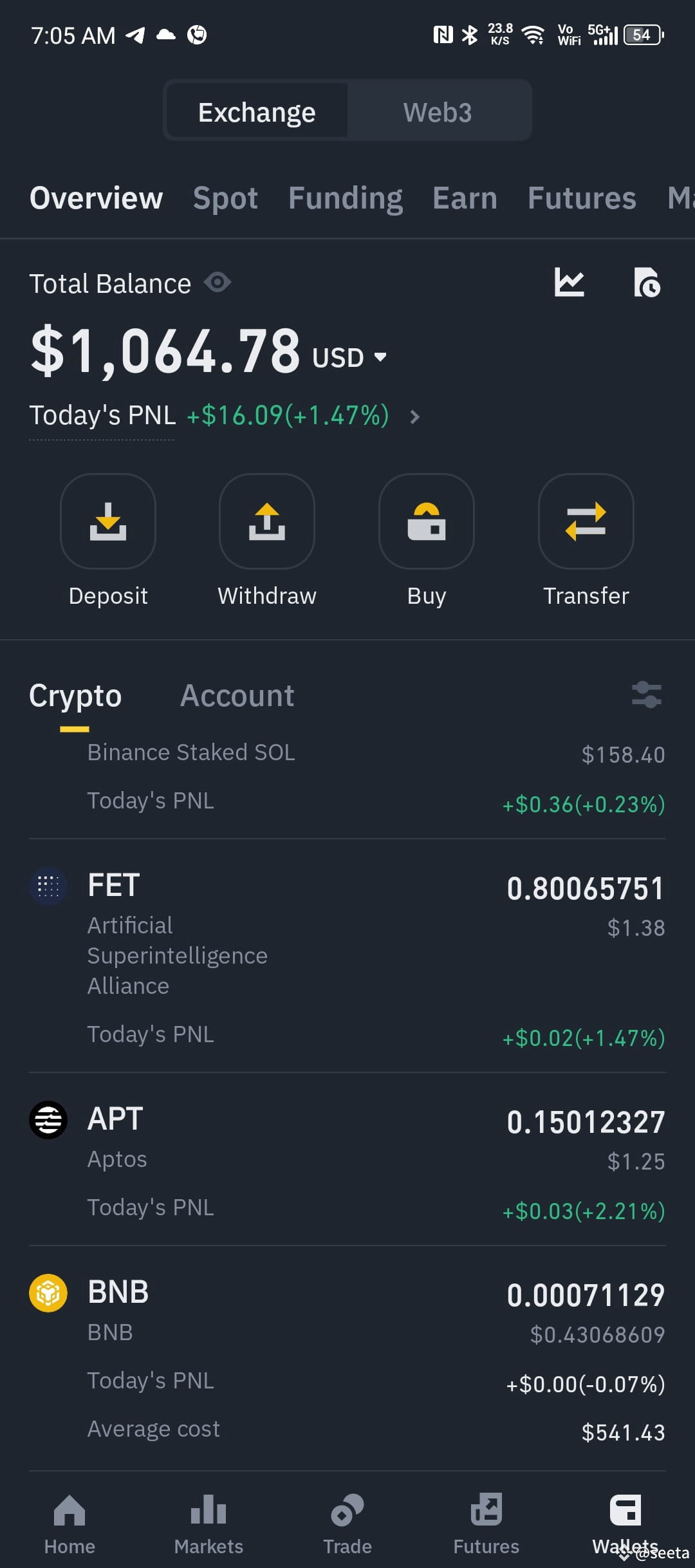 good morning everyone binance family , morning profit 😁$BT | seeta on Binance Square
