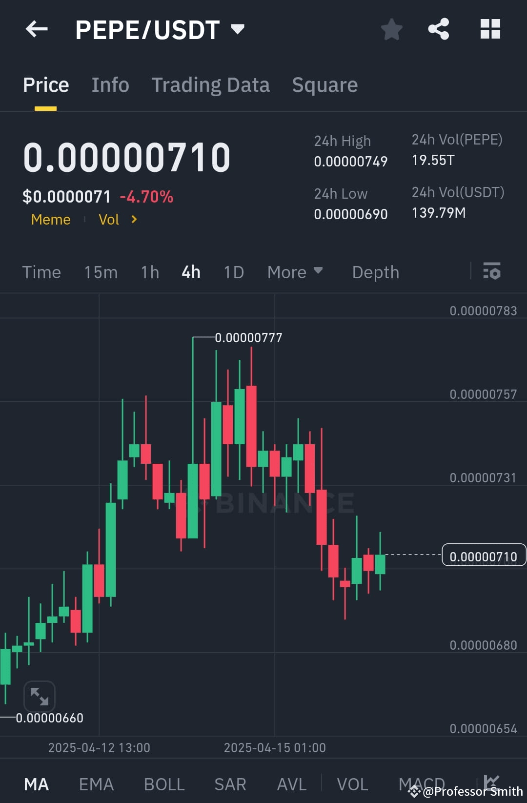 $PEPE /USDT SHOWING WEAKNESS — BEARISH MOVE UNFOLDING! Curr | Professor Smith on Binance Square