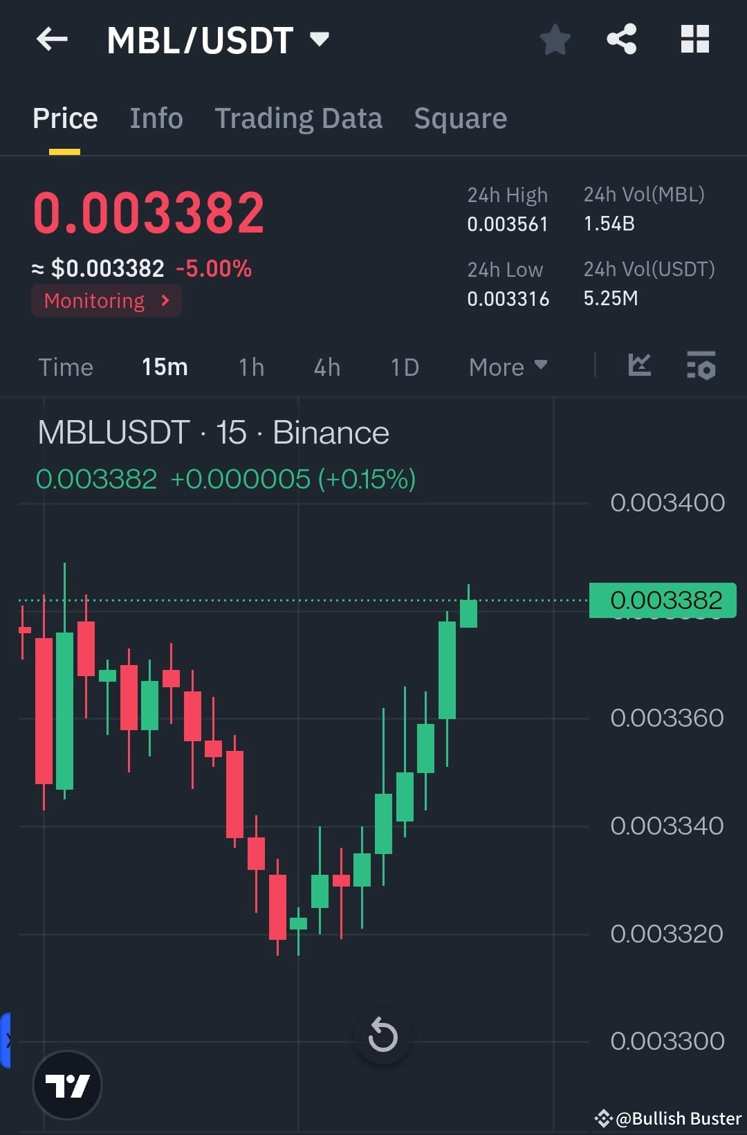 $MBL $MBL 🎬 MovieBloc (M | Bullish Buster on Binance Square