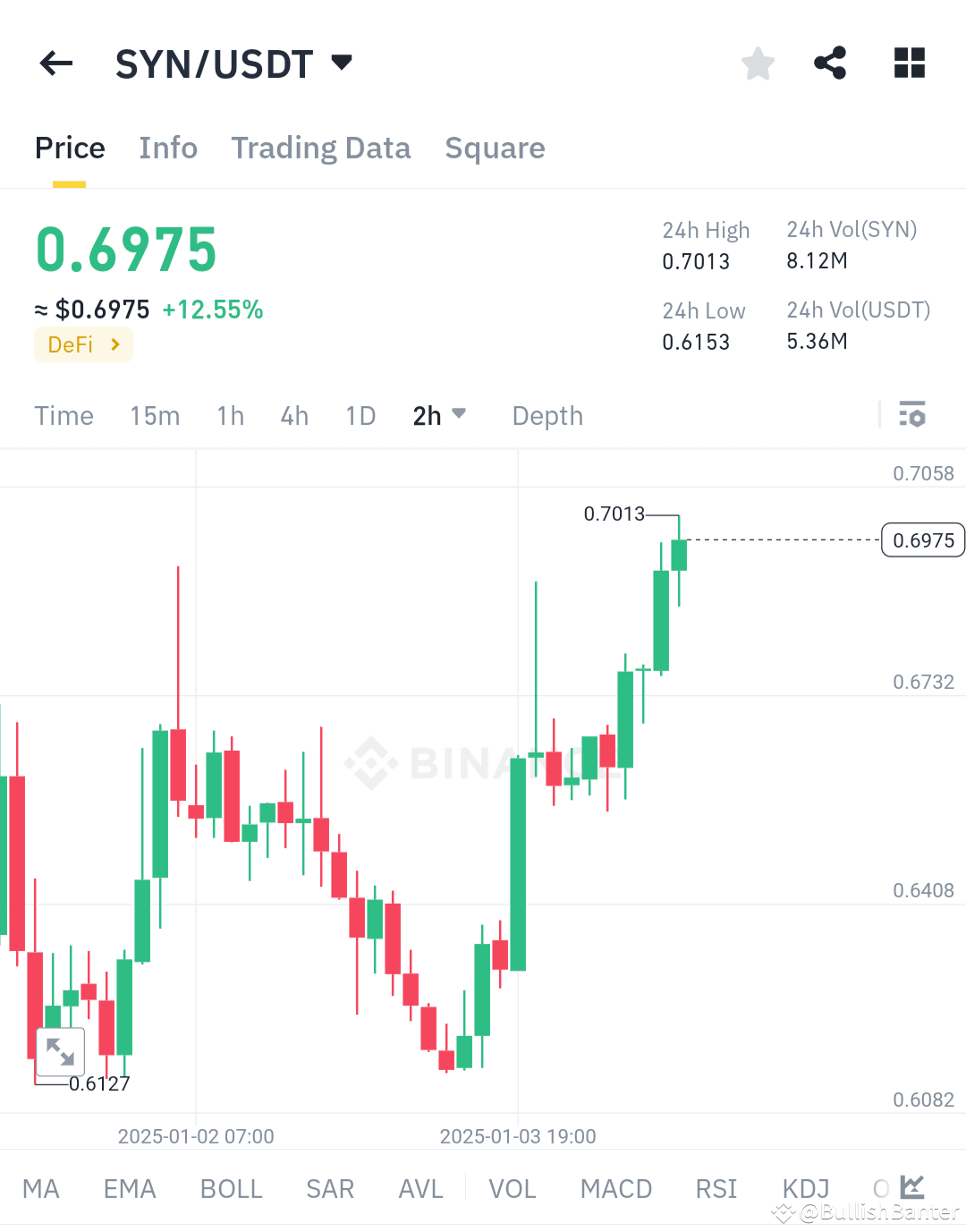 🚨 $SYN /USDT PRICE SURGE ALERT: MAJOR PROFIT OPPORTUNITY ...