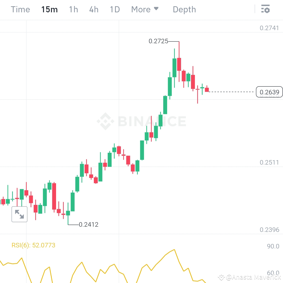 $C98 /USDT Poised for a Steady Climb – Tight Targets for Qui | Anasta Maverick on Binance Square
