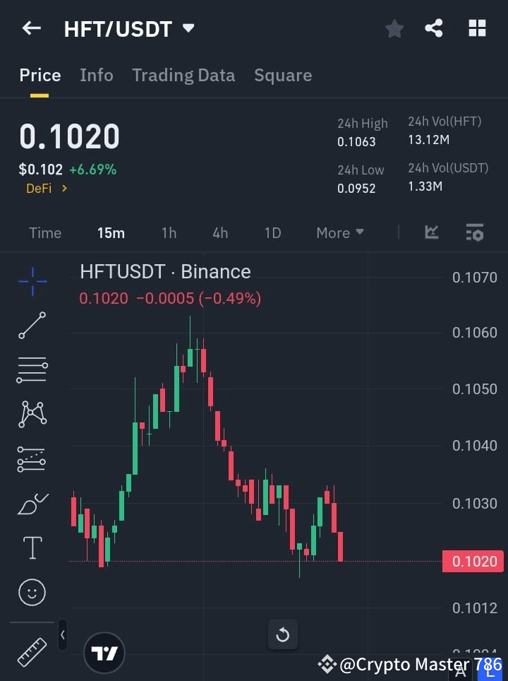 🔥 $HFT /USDT Short Trade Signal! 🔥💯 🔹 Current Price: $0 | Crypto Master 786 on Binance Square