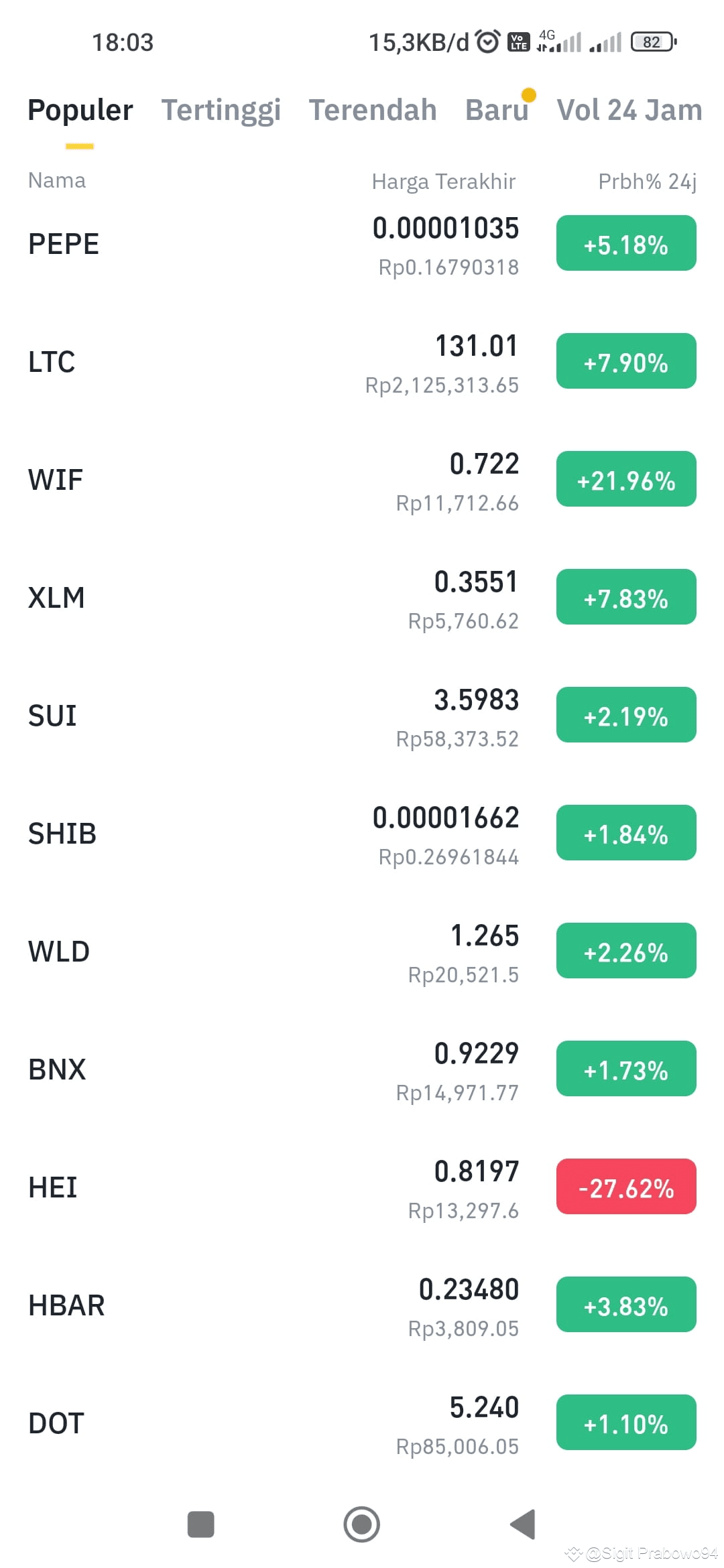 Top 18 most popular coins only 2 coins decreased in price $B | Sigit ...